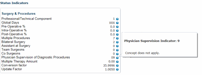 Physician Supervision of Diagnostic Tests