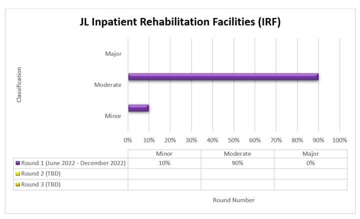 Targeted Probe and Educate (TPE) Education: Inpatient rehabilitation ...
