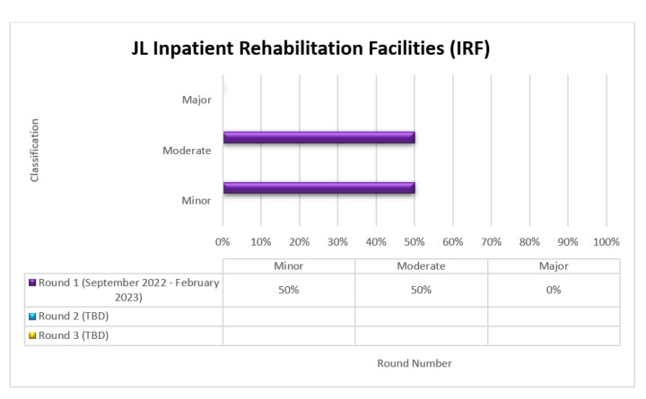 Targeted Probe and Educate (TPE) Education: Inpatient rehabilitation ...