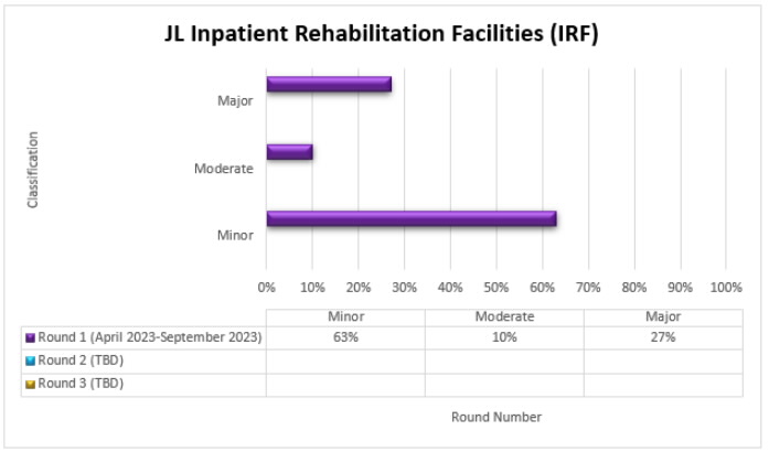 Targeted Probe and Educate (TPE) Education: Inpatient rehabilitation ...