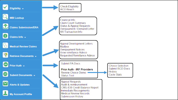 Novitasphere legacy to redesign crosswalk – Part A