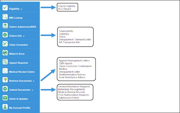 Novitasphere legacy to redesign crosswalk – Part B