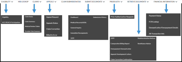 Novitasphere legacy to redesign crosswalk – Part B