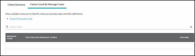 Novitasphere User Guide Section 5 - Claims
