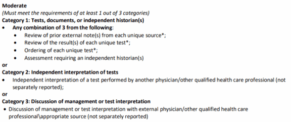 Evaluation & management (E/M) Score Sheet FAQs