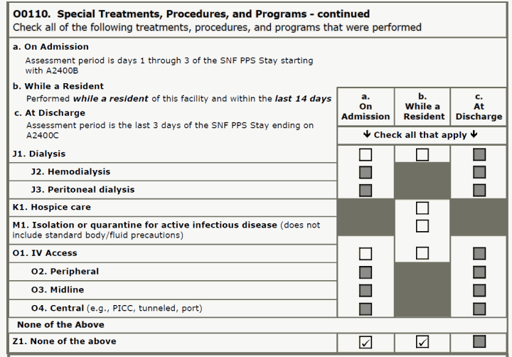 Breakdown of common minimum data set (MDS) errors section M to section ...